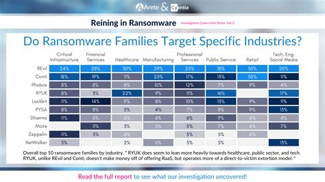 Chart 1 Cyentia Institute Data Driven Cybersecurity Research