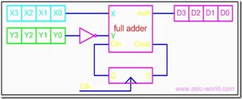 Verilog Code For Serial Adder Subtractor Conclusion Images Motelet