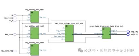 基于fpga的秒表计时系统设计 第一版 郝旭帅电子设计团队 郝旭帅电子设计团队 博客园