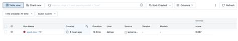 Getting To Know Mlflow A Comprehensive Guide To Ml Workflow