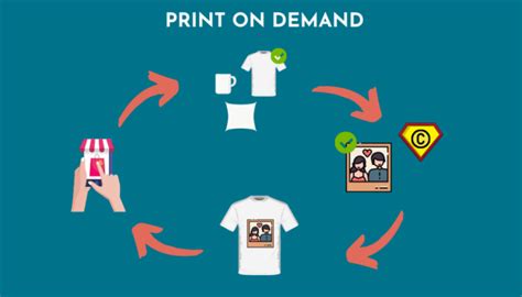 Decoding The Pod Business Model In The Digital Age