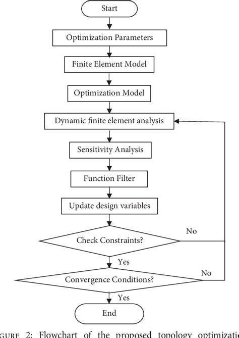 Figure 2 From Dynamic Topology Optimization Of Long Span Continuum