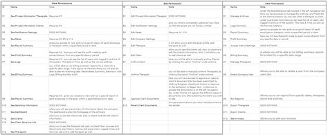 Superuser Permission Matrix Matriz De Permisos De Superusuario Cr