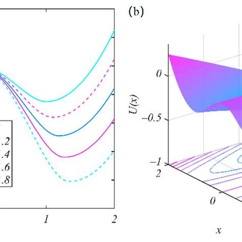 The Simulated Signal Of Bearing Outer Raceway Fault A The Time Domain Download Scientific