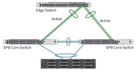 Shortest Path Briding For Video Surveillance Bcdvideo