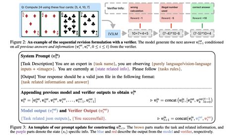 Memorization Vs Generalization How Supervised Fine Tuning Sft And Reinforcement Learning Rl