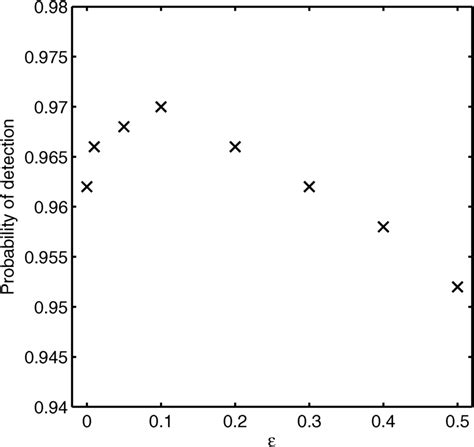 Plot Of P Versus For P Using The Measured Data Download Scientific Diagram