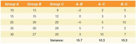 One Way Repeated Measures Anova Glm 4 I Notes Of Learning