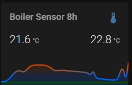 Getting A Value Spike On A Template Sensor How Do I Prevent It