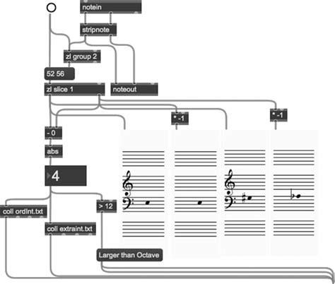 Chromatic Intervals Learning Music Theory With Logic Max And Finale