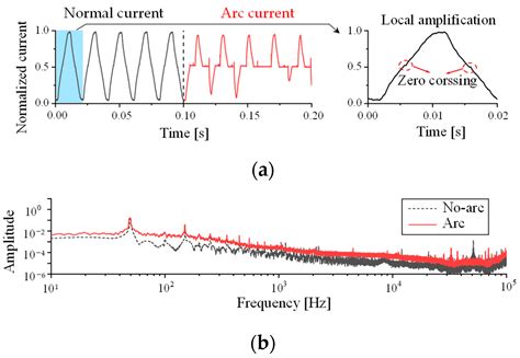 Electronics Free Full Text Arc Effnet A Novel Series Arc Fault