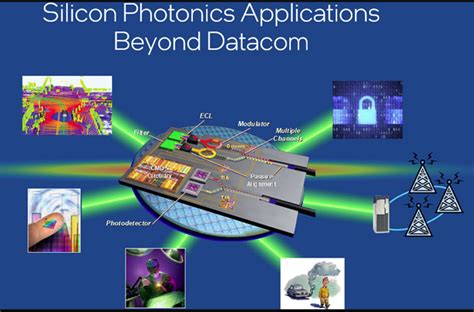 광통신 실리콘 포토닉스 양자칩 Etri 연구 원리 설명 뜻 관련주 수혜주 테마주 주식 필옵틱스 주가