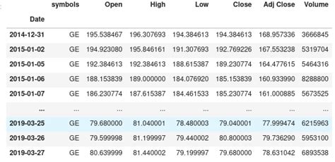 Pandas Extrar Un Id Del Dataframe Con Sus Correspondientes Filas
