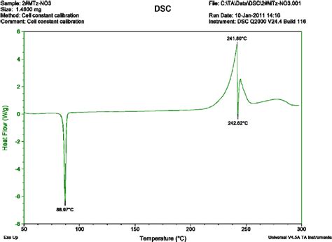 Figure S DSC Curve Of Compound Download Scientific Diagram