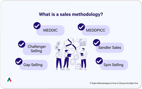 17 Sales Methodologies And How To Choose The Right One