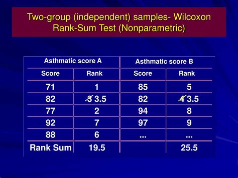 Ppt Test Statistic Group Comparison Powerpoint Presentation Free Download Id 874068