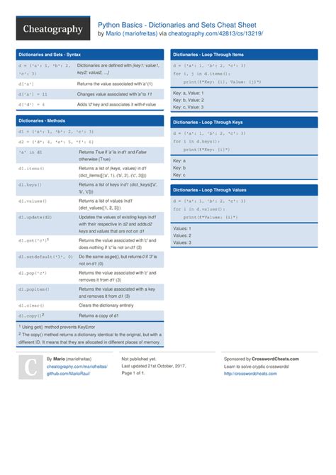 Python Basics Dictionaries And Sets Cheat Sheet By Mariofreitas Download Free From