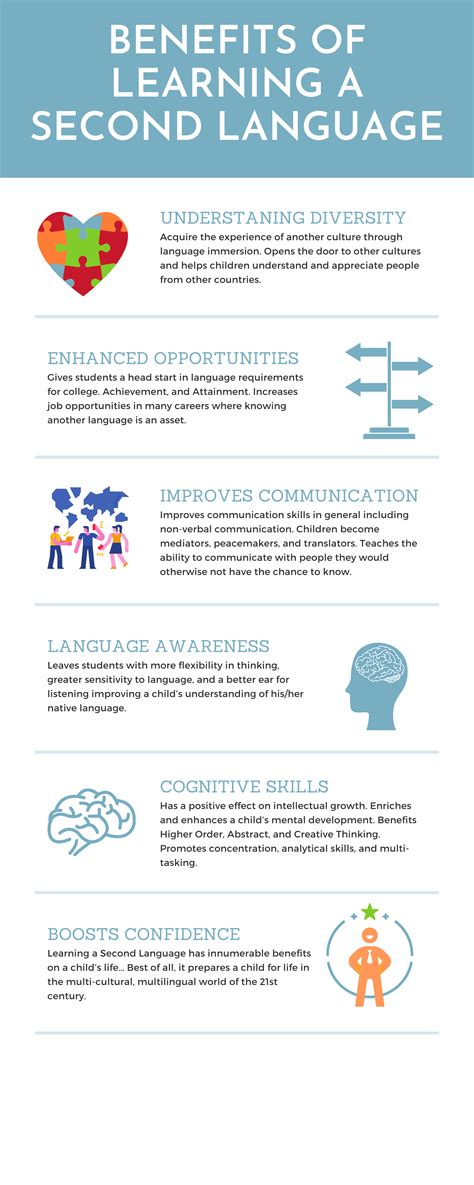 Benefits Of A Dual Language Education