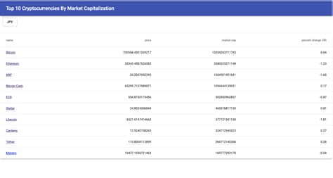 React Material Ui
