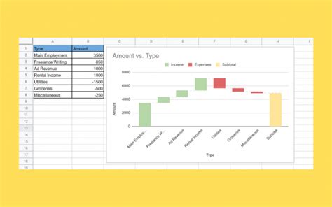 How To Create A Waterfall Chart In Google Sheets Sheetaki