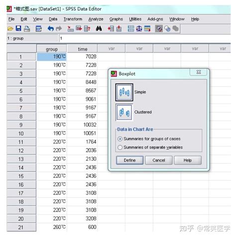 统计教程常用统计图箱式图的绘制 知乎