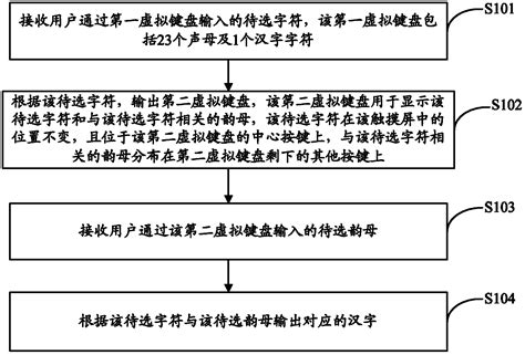 Pinyin Input Method Based On Touch Screen And Device Eureka Patsnap