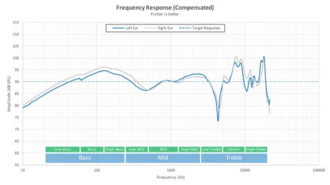Which Type Of Headphones Is Best For You Over Ear Vs On Ear Vs Earbuds