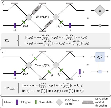 Figure 1 From Fourier Transform Of The Orbital Angular Momentum Of A