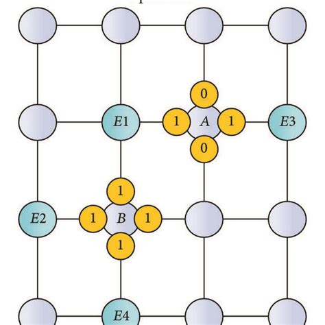 Elevator Location Bits For The Optimistic Selection Algorithm