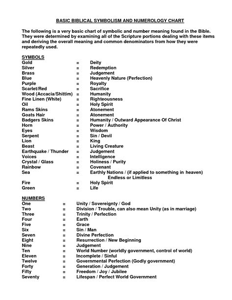 Bible Numerics Chart Ponasa