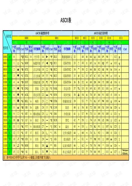 Ascii码高清pdf（黑白彩色，适合打印）怎么输入不可见字符资源 Csdn文库 资源 Csdn文库