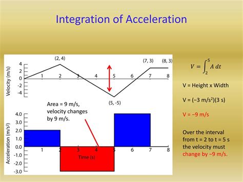 PPT Linear Kinematics PowerPoint Presentation Free Download ID