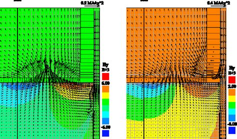 Figure 3 From Vacuum Arc Remelting Time Dependent Modelling Semantic Scholar
