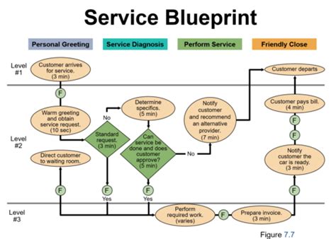 SCM 301 Exam 1 Flashcards Quizlet SCM 301 Exam 1 Flashcards Quizlet