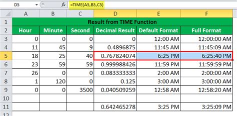 Charting Time In Excel
