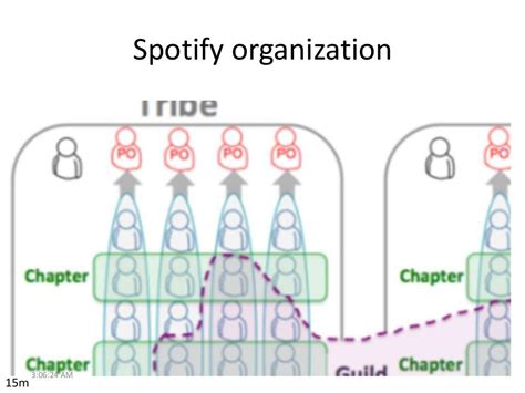 Scaling Agile At Spotify Representation Spotify Agile Scrum