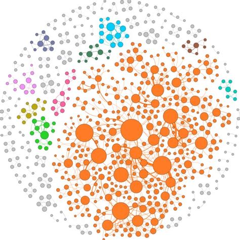 Scientific Collaboration Network Download Scientific Diagram