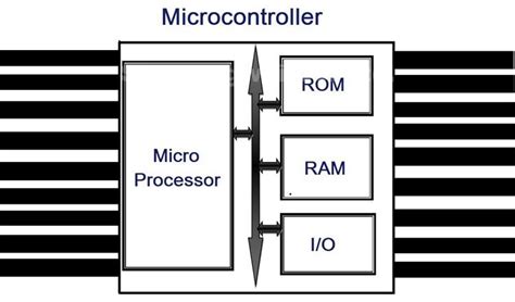 Mikroprozessor Vs Mikrocontroller Was Ist Der Unterschied