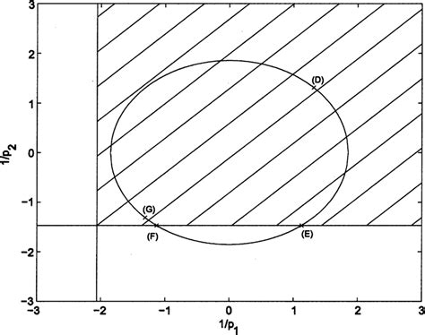 Conclusions And Well Defined Shaded Region For Example 3 With L [0 Download Scientific