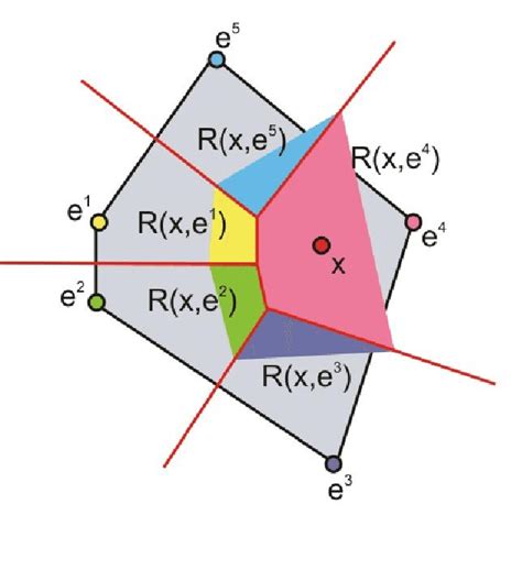 Computation Of Natural Element Coordinates Download Scientific Diagram