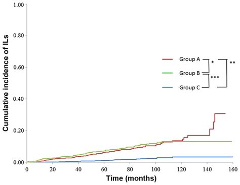 The Concept Of ‘semi Clean Colon Using The Pit Pattern Classification System Has The Potential
