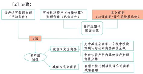 财政部会计司发布2023年企业会计准则实施问答（二） 斯尔教育
