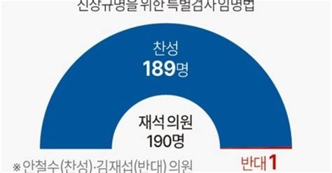 그래픽 채상병특검법 국회 본회의 통과