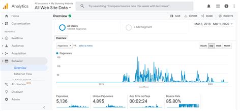 search engine optimization seo help center