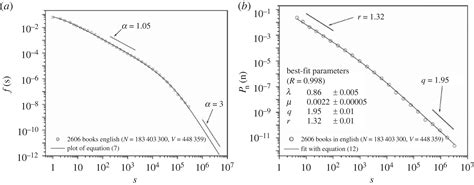 Non Additive Entropies And Statistical Mechanics At The Edge Of Chaos