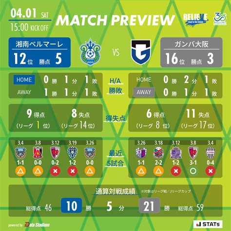湘南ベルマーレ On Twitter 明日はホーム、ガンバ大阪戦⚽ 🏆明治安田生命j1リーグ第6節 🆚ガンバ大阪 🗓41（土）15