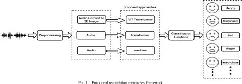 figure 1 from speech emotion recognition in multimodal environments