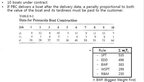 10 boats under contract if pbc delivers a boat