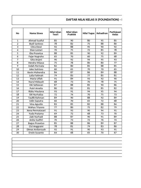 Data Nilai Siswa Pdf