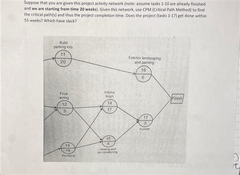 Solved Suppose That You Are Given This Project Activity Chegg